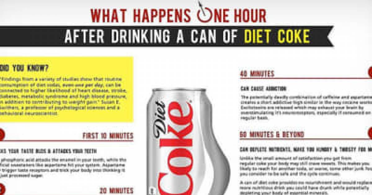 This Is What Happens Inside Your Body One Hour After Drinking A Can Of Diet Coke | ThatViralFeed